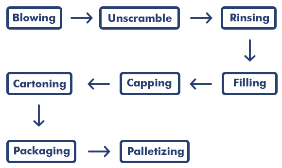 Systems Integration Machines - DCS Machinery